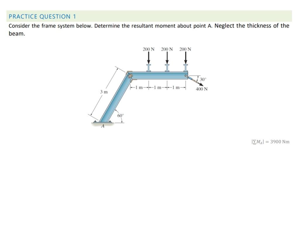 Solved Consider the frame system below. Determine the | Chegg.com