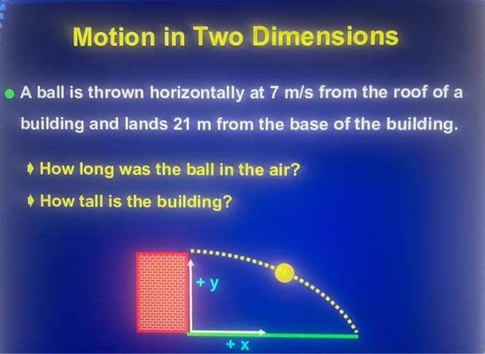 Solved Motion in Two Dimensions A ball is thrown | Chegg.com