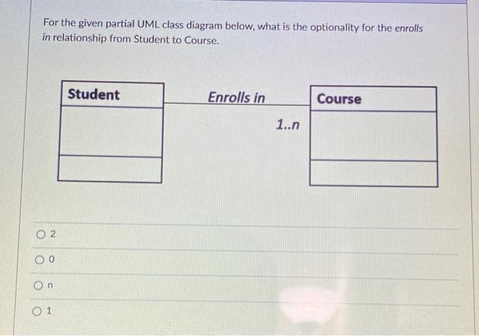 Solved For the given partial UML class diagram below, what | Chegg.com