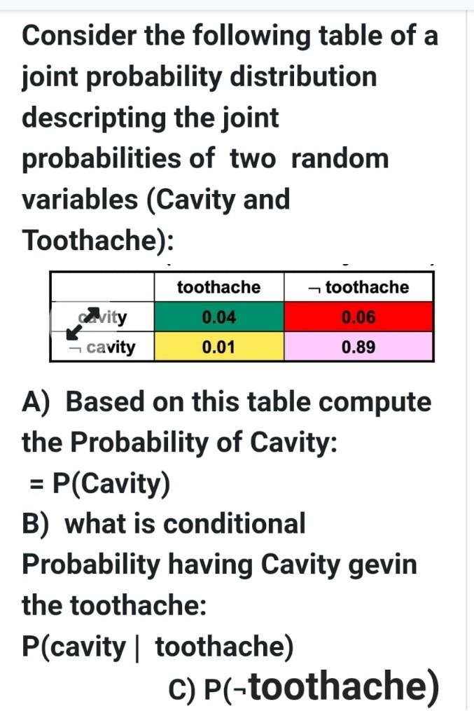 Solved Consider the following table of a joint probability | Chegg.com