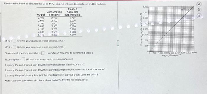 Solved Use the table below to calculate the MPC, MPS, | Chegg.com