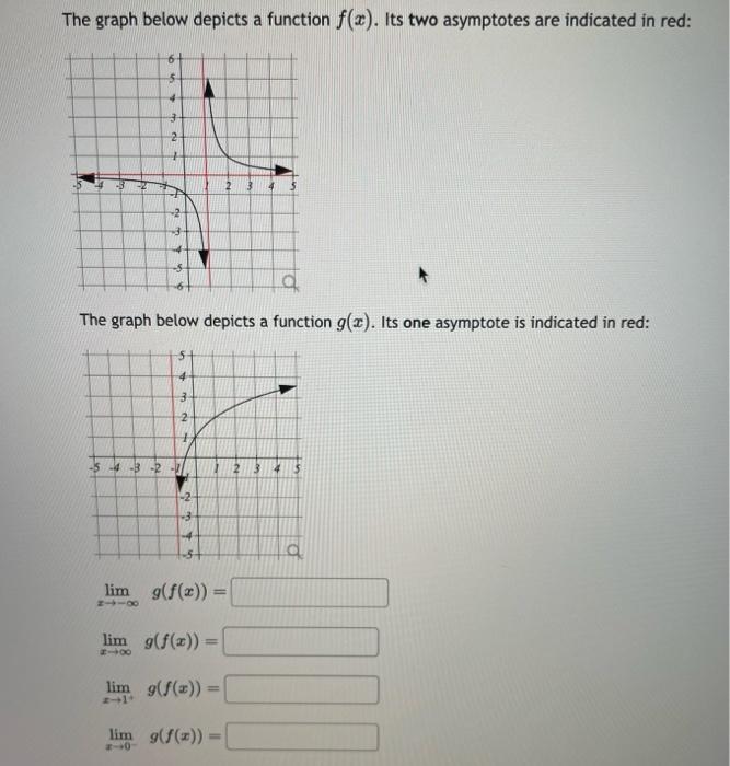 Solved The graph below depicts a function f(x). Its two | Chegg.com