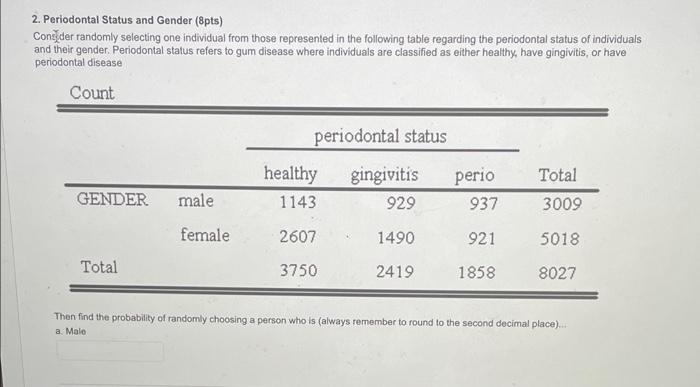 Solved 2. Periodontal Status and Gender (8pts) Congyder | Chegg.com