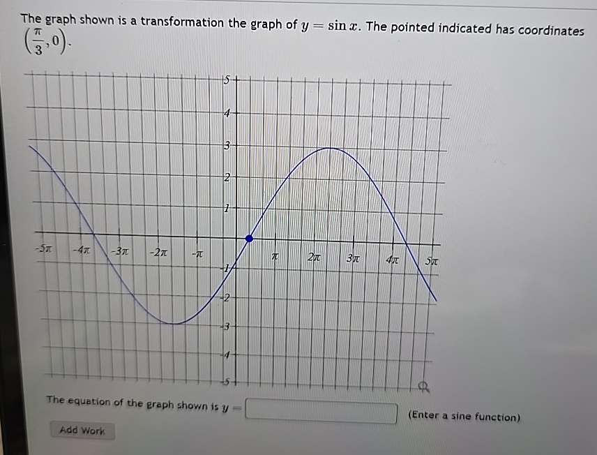 Solved The graph shown is a transformation the graph of | Chegg.com