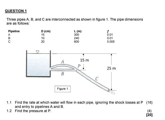 Solved QUESTION 1 Three pipes A, B, and C are interconnected | Chegg.com