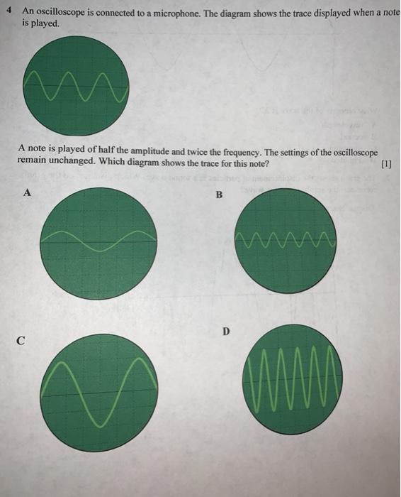 Solved 4 An oscilloscope is connected to a microphone. The | Chegg.com