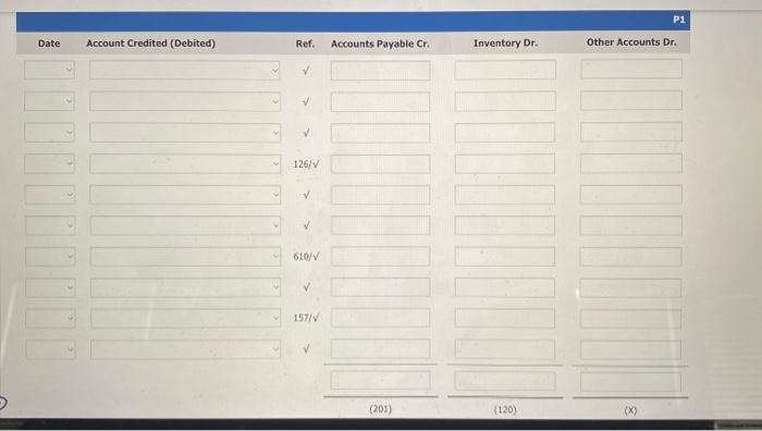 Solved Current Attempt in Progress The chart of accounts of | Chegg.com