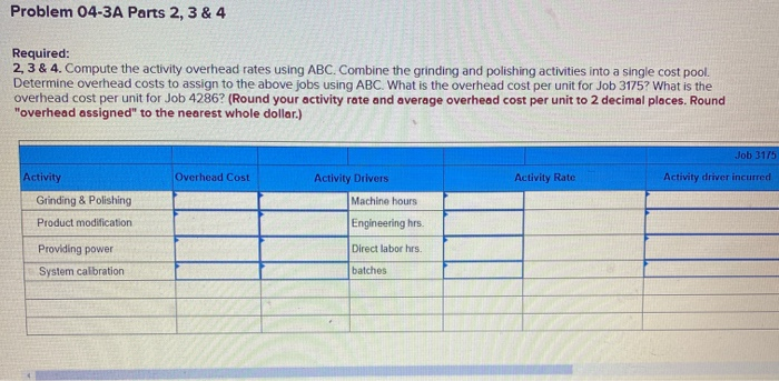 Solved Problem 04-3A Applying activity-based costing LO P1, | Chegg.com