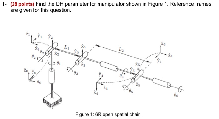 1- (28 points) Find the DH parameter for manipulator | Chegg.com