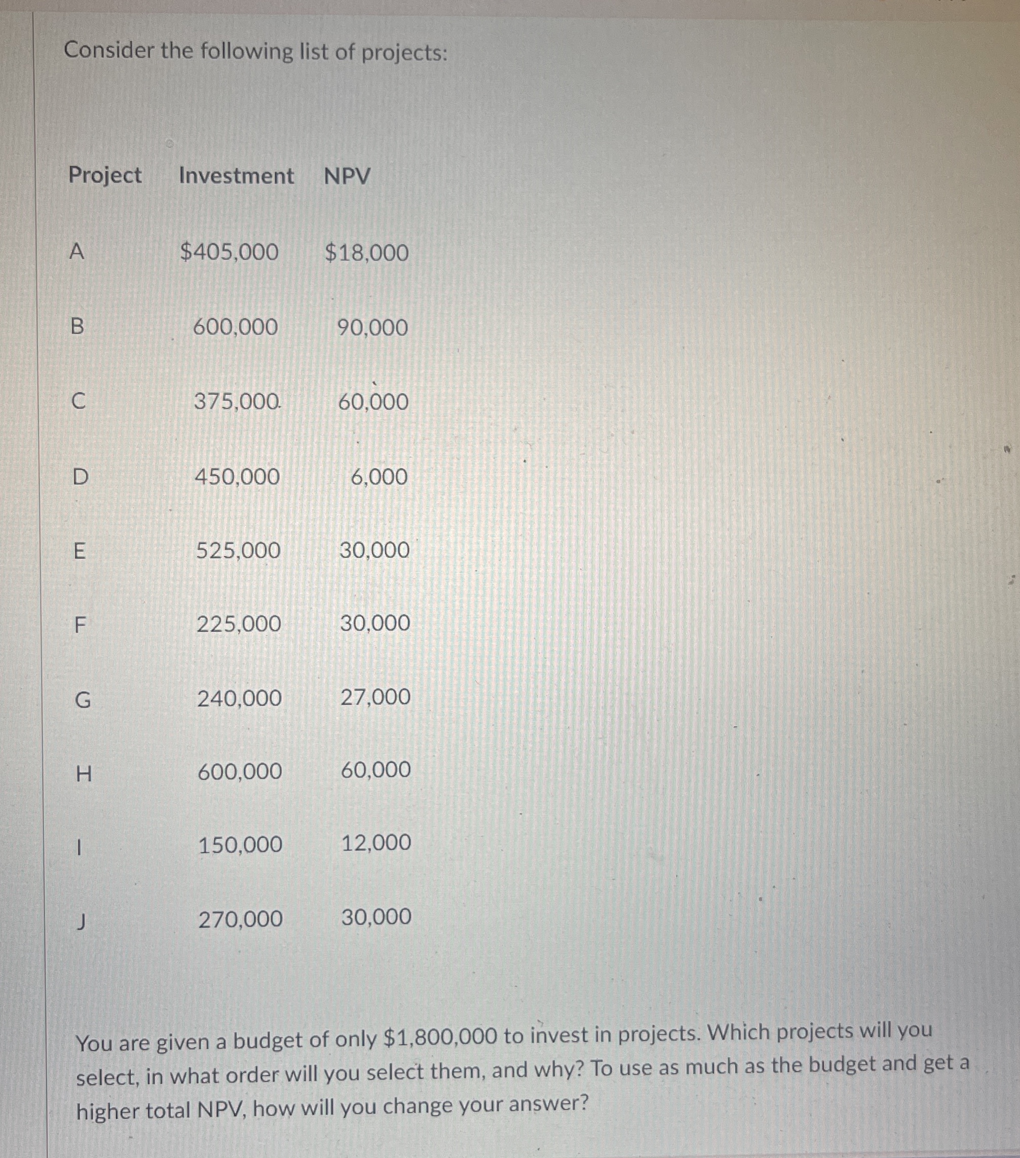 Solved Consider the following list of | Chegg.com
