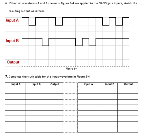 Solved If the two waveforms A and B shown in Figure 5-4 ﻿are | Chegg.com