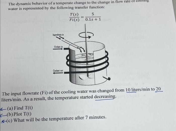 Solved The dynamic behavior of a temperate change to the | Chegg.com