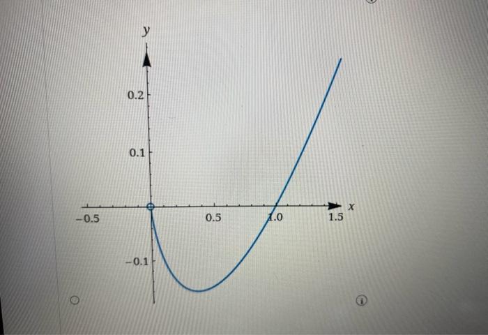 Solved Let K be the function defined by K(x) = x log (x) for | Chegg.com