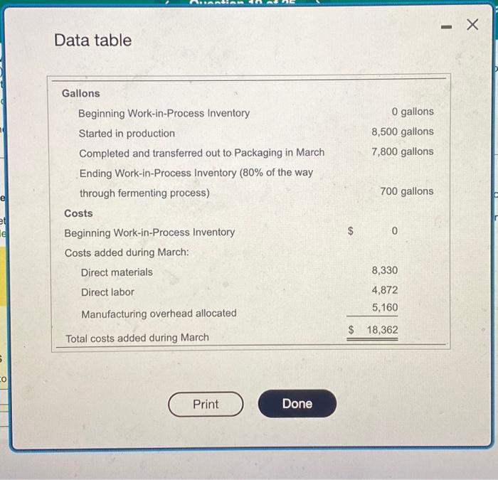 Solved Data table Requirements 1. Compute the Fermenting | Chegg.com