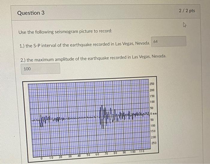 Solved Now use the following Time Travel graph to find the | Chegg.com