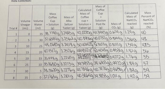 Solved 1) Based on the graph and data what is the mass | Chegg.com