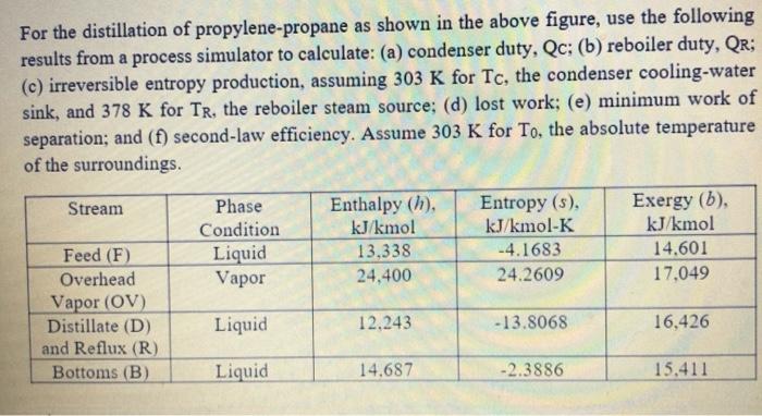 Solved For the distillation of propylene-propane as shown in | Chegg.com