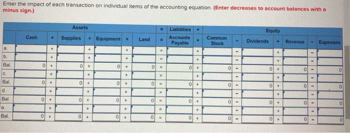 Solved QS 1-11 Identifying effects of transactions using | Chegg.com