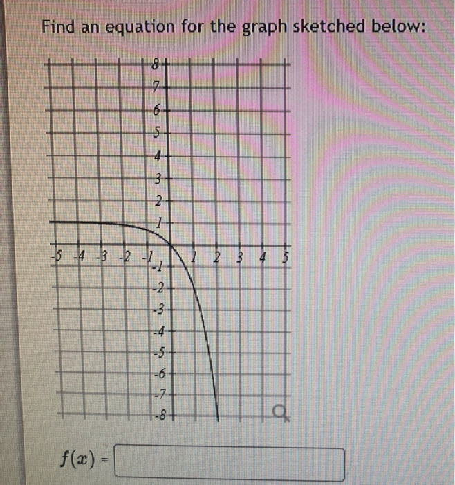 Solved Find an equation for the graph sketched below: -4 -3 | Chegg.com