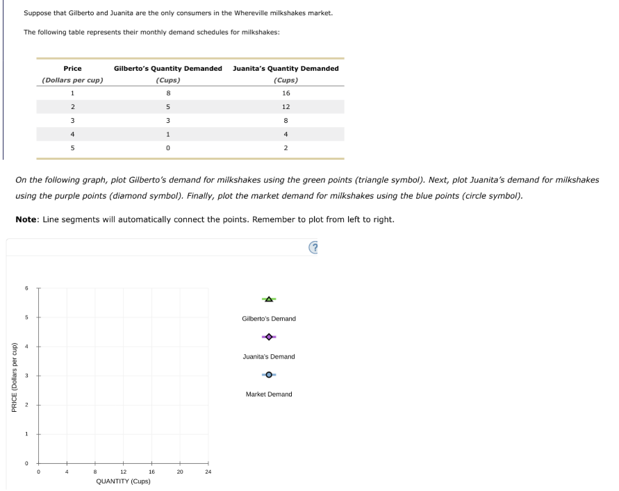 Solved Suppose that Gilberto and Juanita are the only | Chegg.com