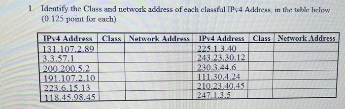 Identify the Class and network address of each | Chegg.com
