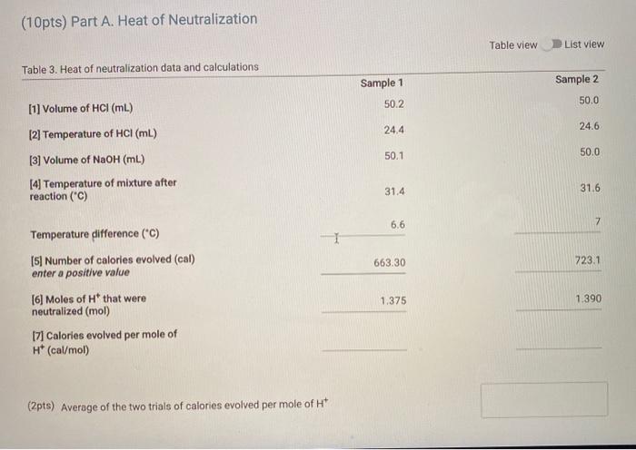 (10pts) Part A. Heat of Neutralization Table view | Chegg.com