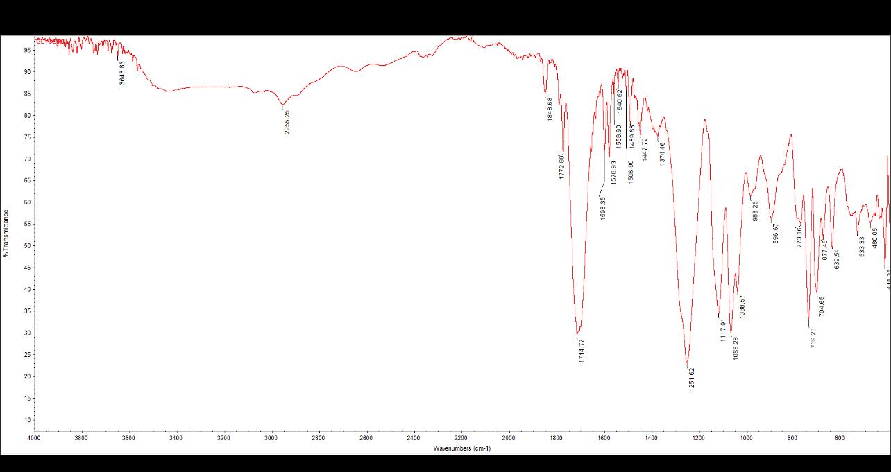 Can Someone Please Annotate This Spectrum For Me 0388