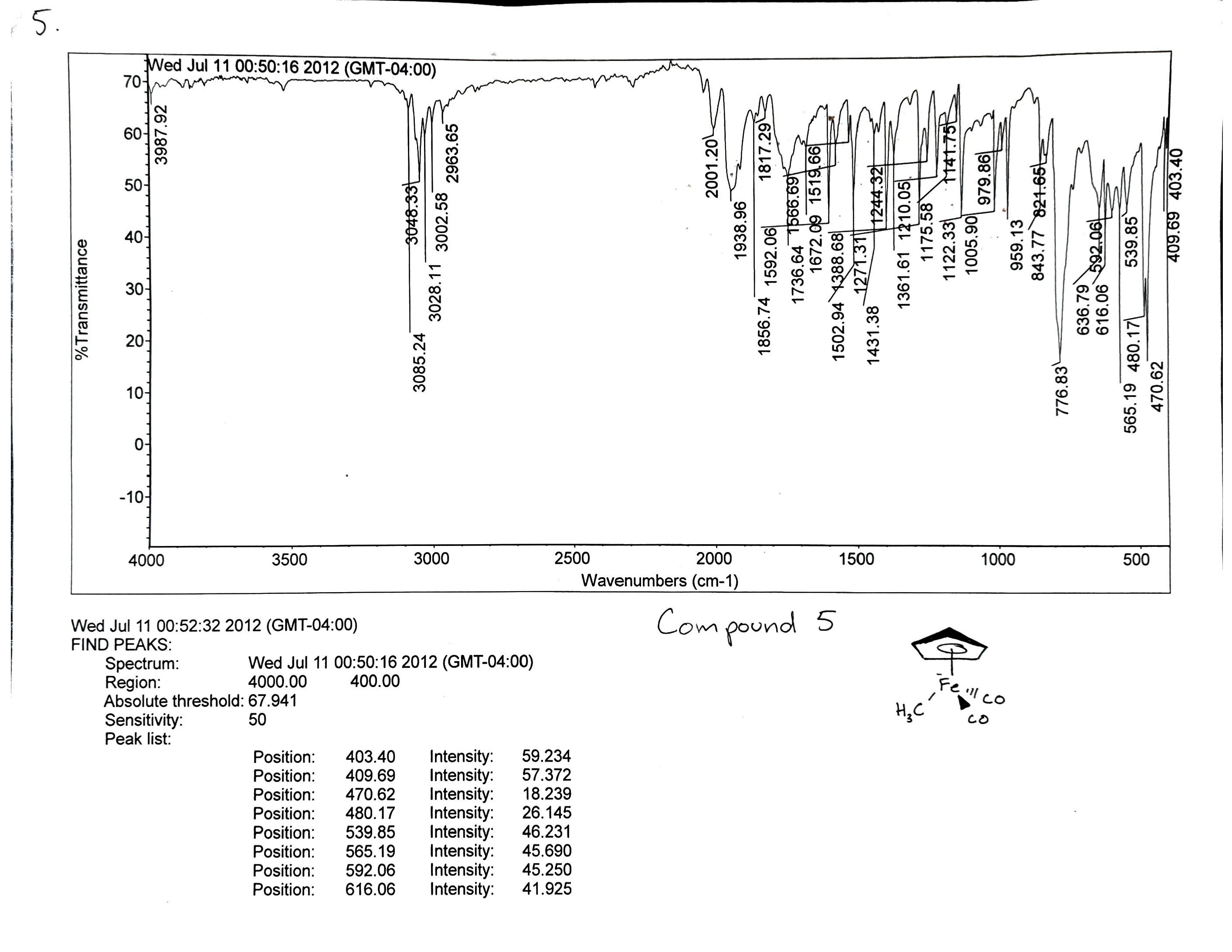 Solved Assign the IR ﻿spectrum for compound 5. ﻿Provide an | Chegg.com
