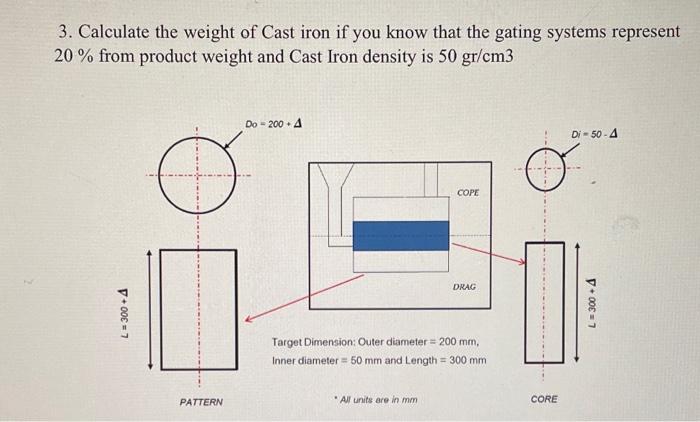 3. Calculate the weight of Cast iron if you know that | Chegg.com