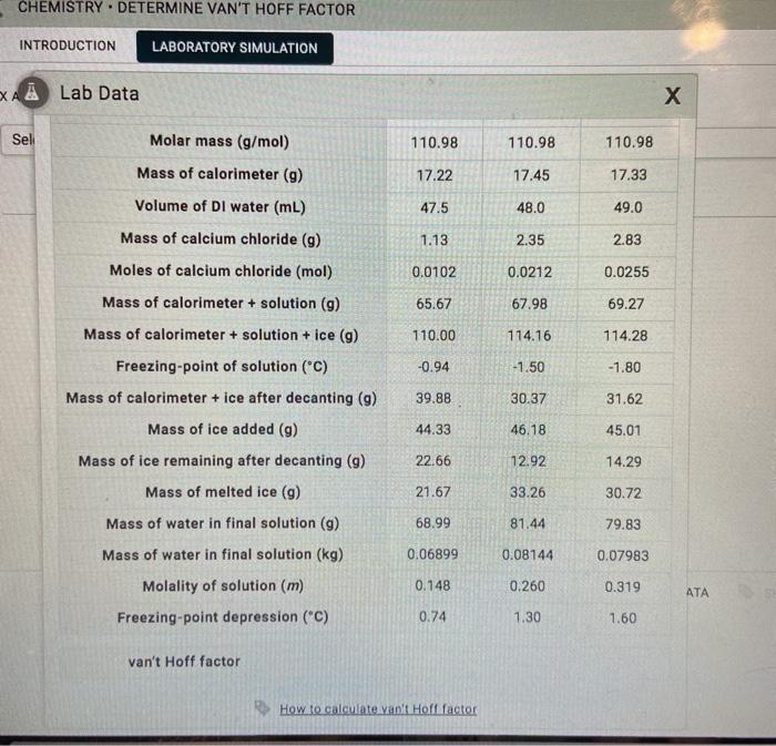 CHEMISTRY DETERMINE VAN'T HOFF FACTOR INTRODUCTION | Chegg.com