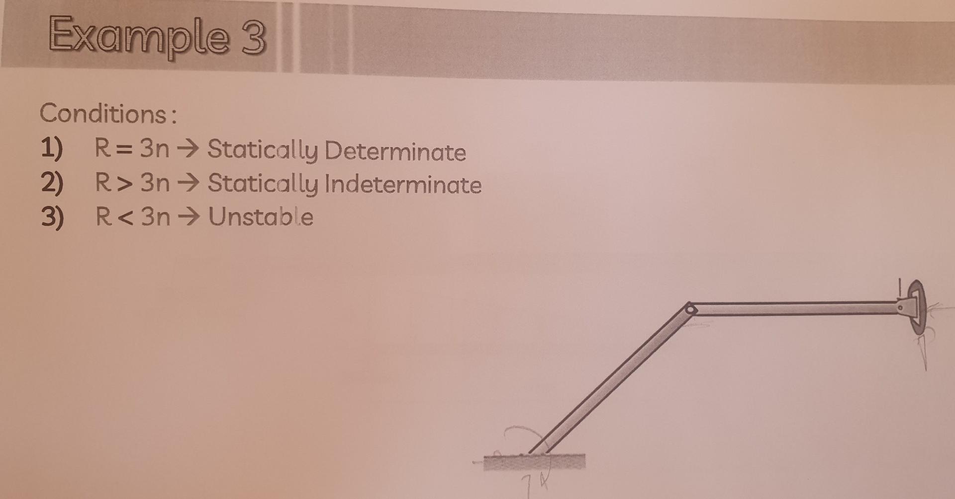Solved Conditions: 1) R=3n→ Statically Determinate 2) R>3n→ | Chegg.com