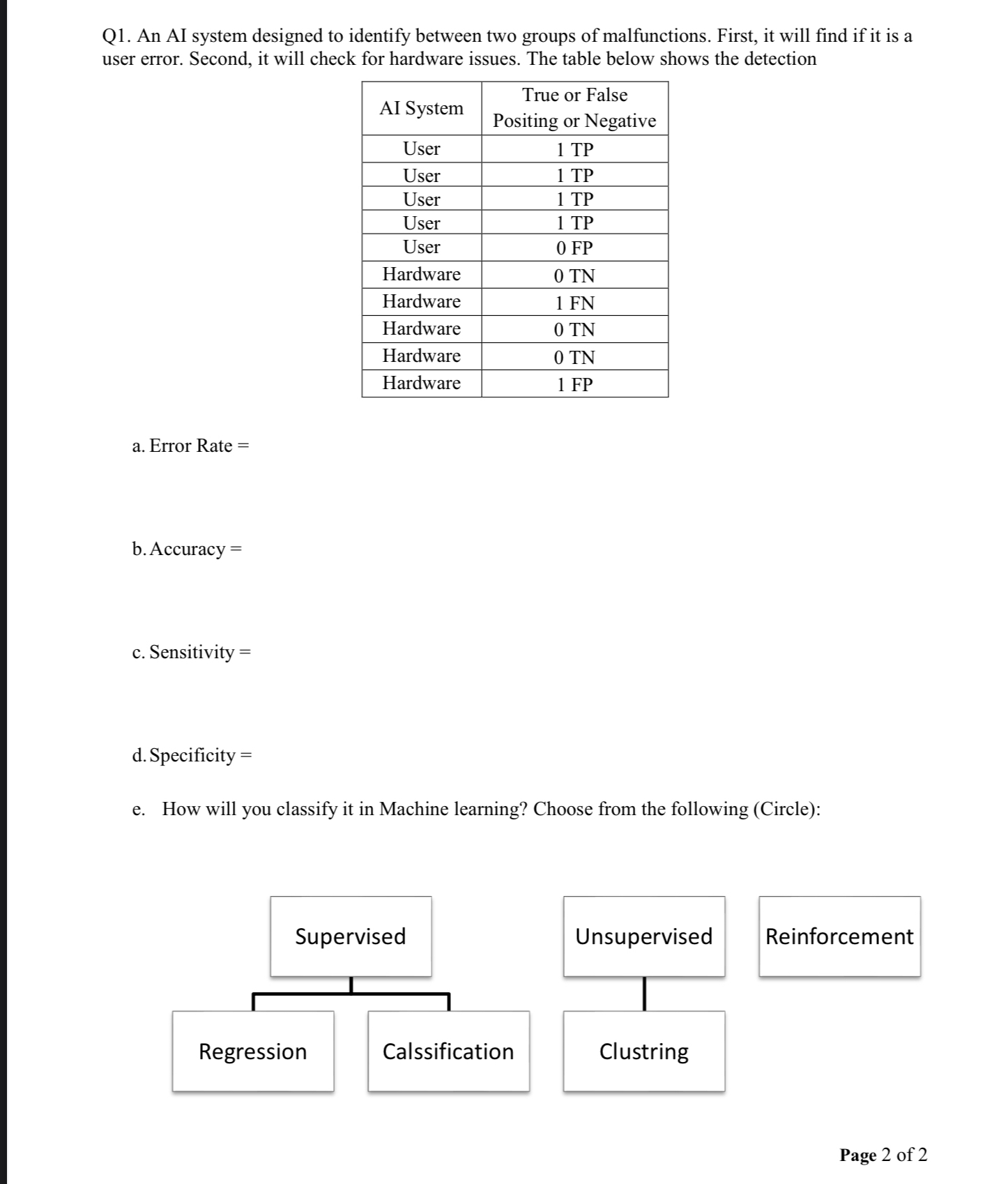 Q1. ﻿An AI system designed to identify between two | Chegg.com