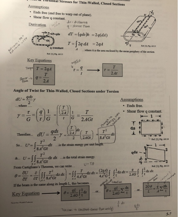 [01] The closed box beam (E=20 Msi, G =3.80 Msl) at | Chegg.com