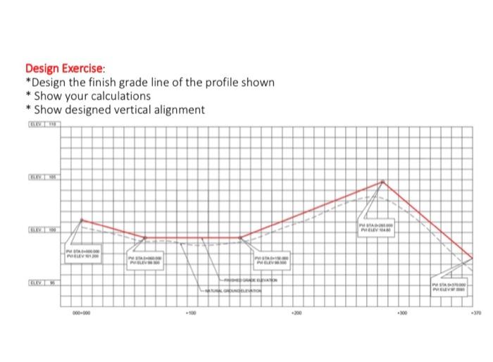 Solved Design Exercise: *Design the finish grade line of the | Chegg.com