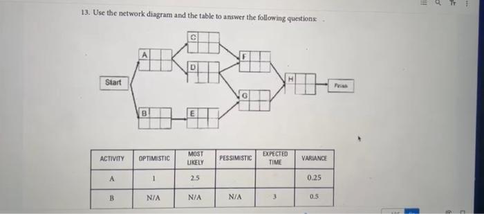 Solved 13. Use the network diagram and the table to answer | Chegg.com