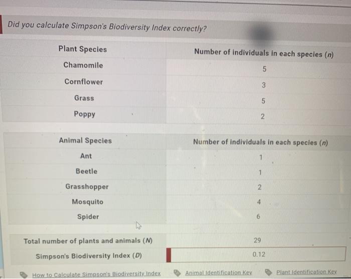 Solved Did you calculate Simpson's Biodiversity Index | Chegg.com