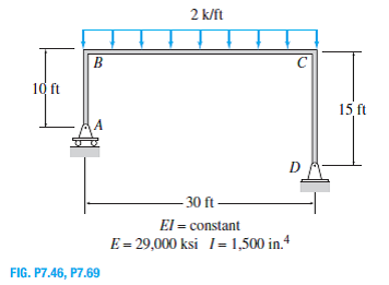 Solved: Use Castigliano’s second theorem to determine the horizont ...