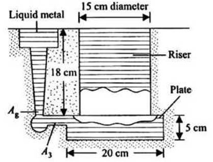 Solved Figure below shows a mould along with the riser for | Chegg.com