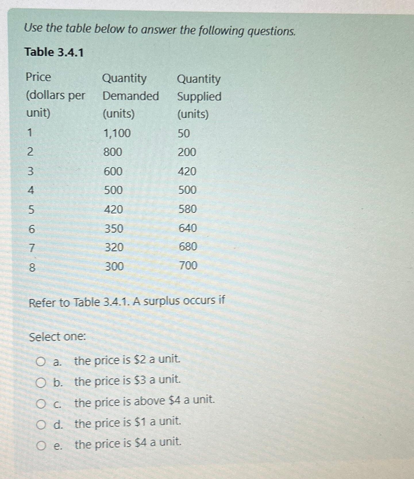 Solved Use the table below to answer the following | Chegg.com