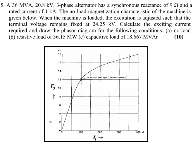 Solved A 36MVA,20.8kV,3-phase alternator has a synchronous | Chegg.com