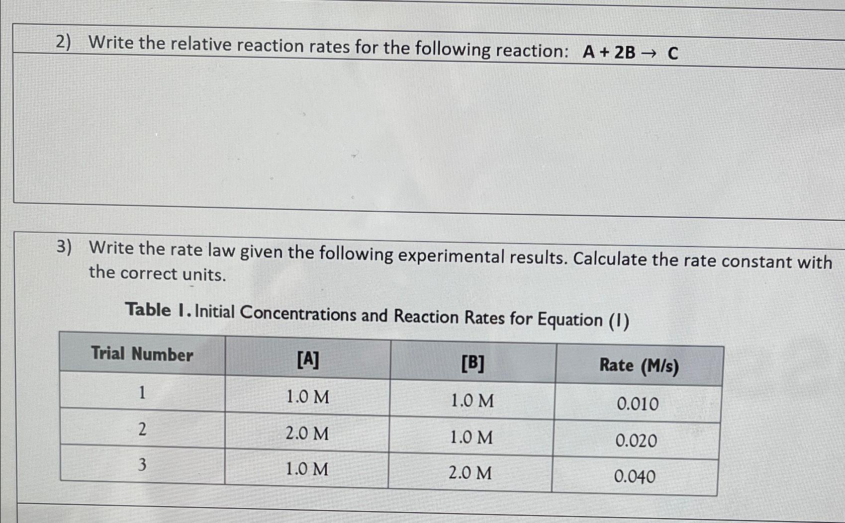 Solved Write the relative reaction rates for the following | Chegg.com