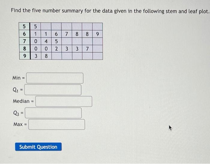 Solved Find the five number summary for the data given in | Chegg.com