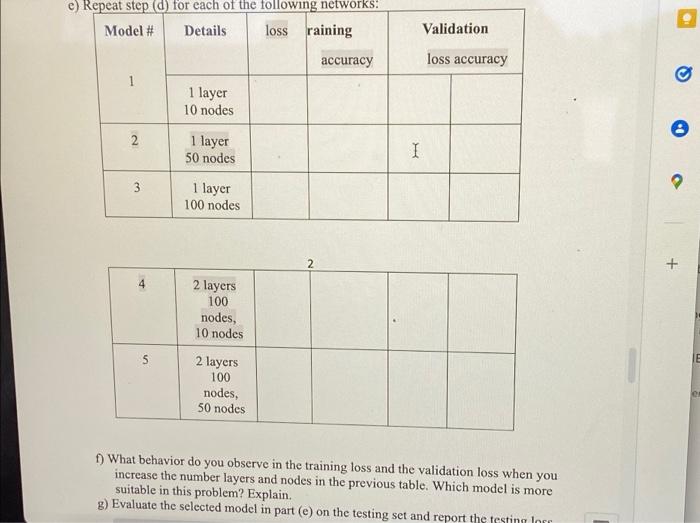 Solved Problem 2 Python Application Of Keras To Build 