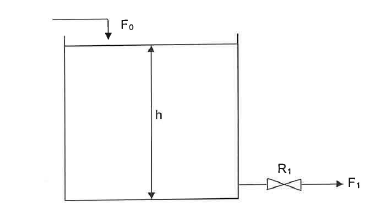 Solved For the draining tank shown in the figure ﻿Compute | Chegg.com