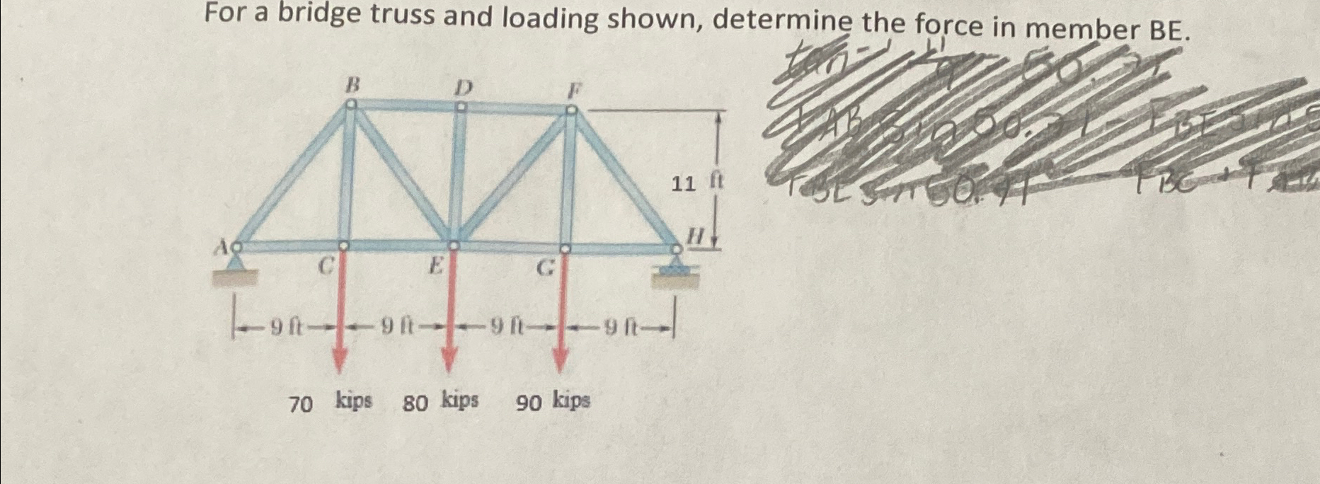Solved For a bridge truss and loading shown, determine the | Chegg.com
