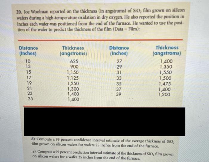 Solved 20. Joe Woolman reported on the thickness (in | Chegg.com