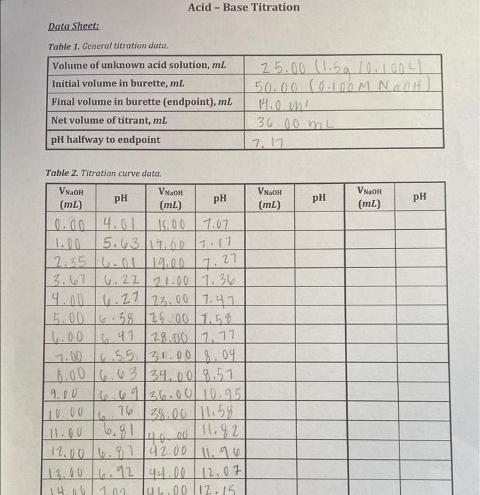 Solved Determine the molarity of the unknown solution and | Chegg.com