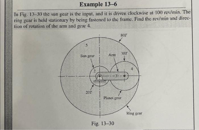 Solved Example 13–6 In Fig. 13-30 the sun gear is the input, | Chegg.com