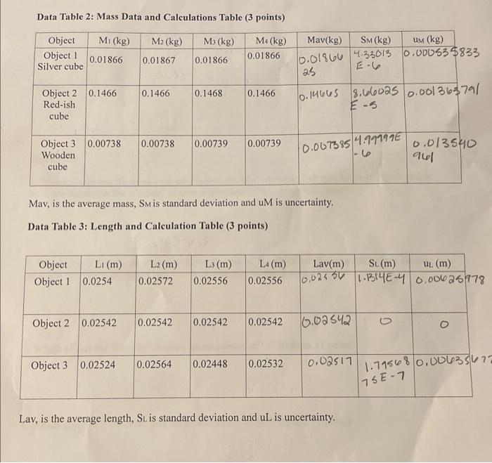 Solved Data Table 2: Mass Data and Calculations Table (3 | Chegg.com Solved Data Table 2: Mass Data and Calculations Table (3 | Chegg.com