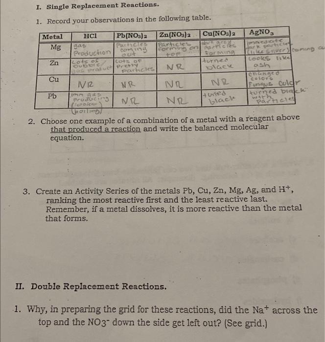 Solved 1. Record your observations in the following table. | Chegg.com